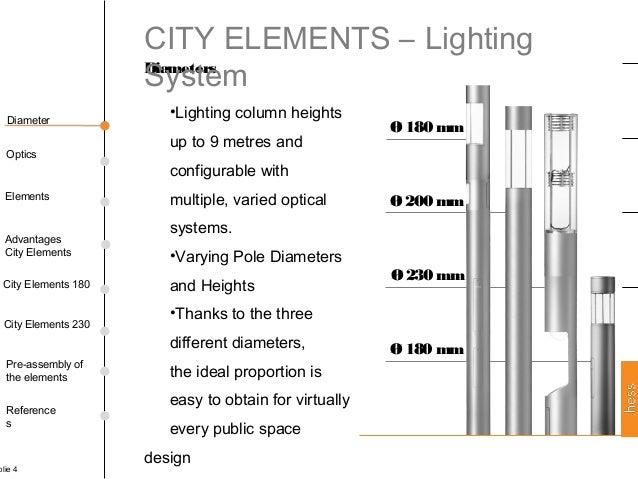 Hess City Elements