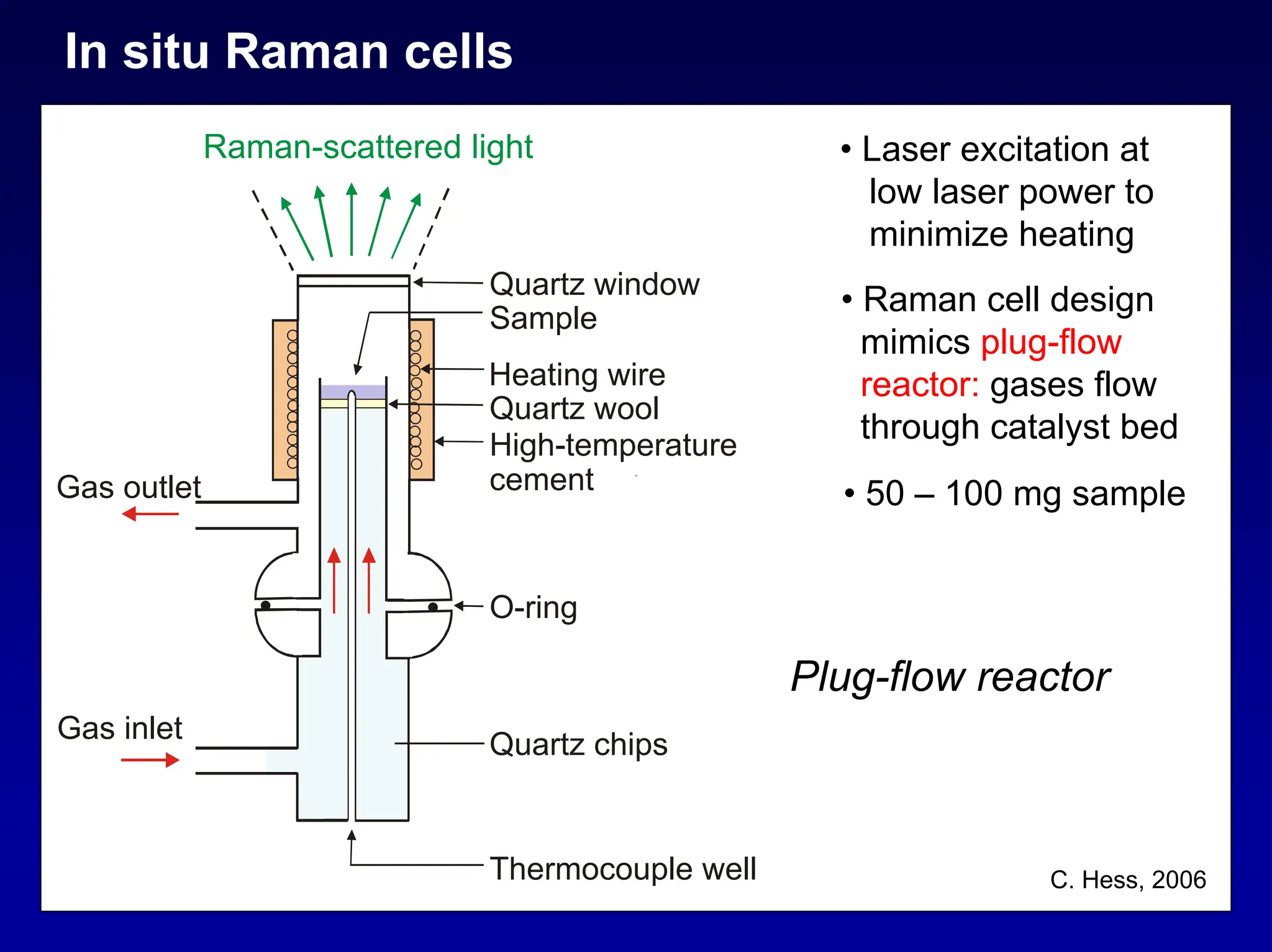 hess_raman_spectroscopy_101106.pdf