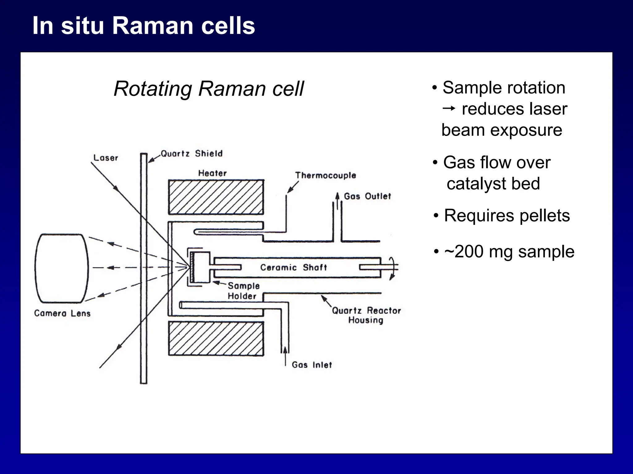 hess_raman_spectroscopy_101106.pdf