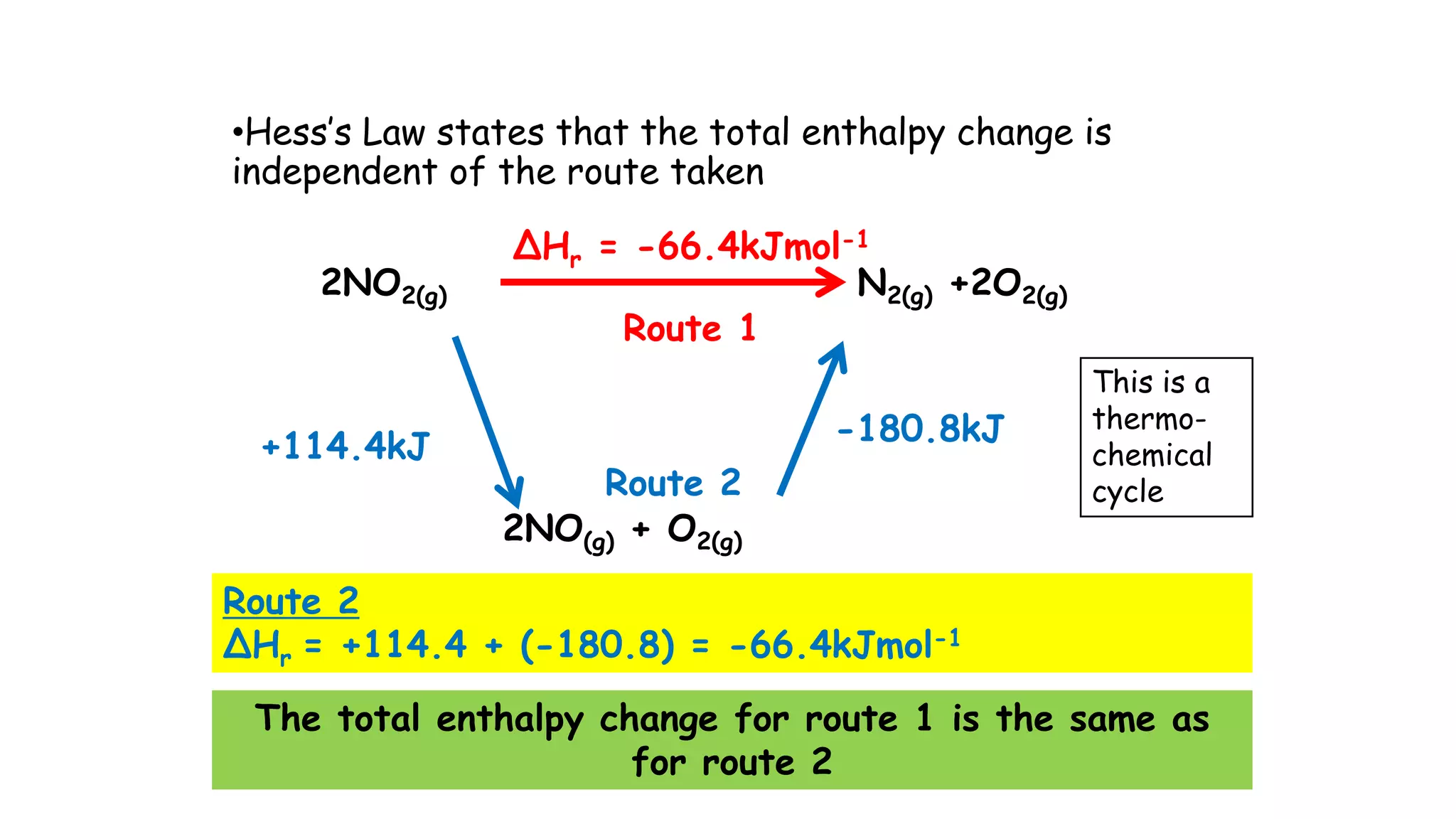 Hess's law | PPTX