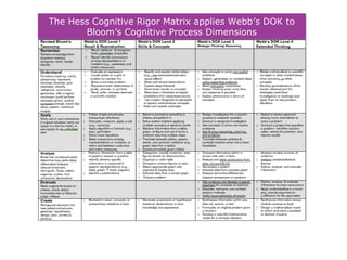 Academic Literacy and Instructional Rigor | PPT