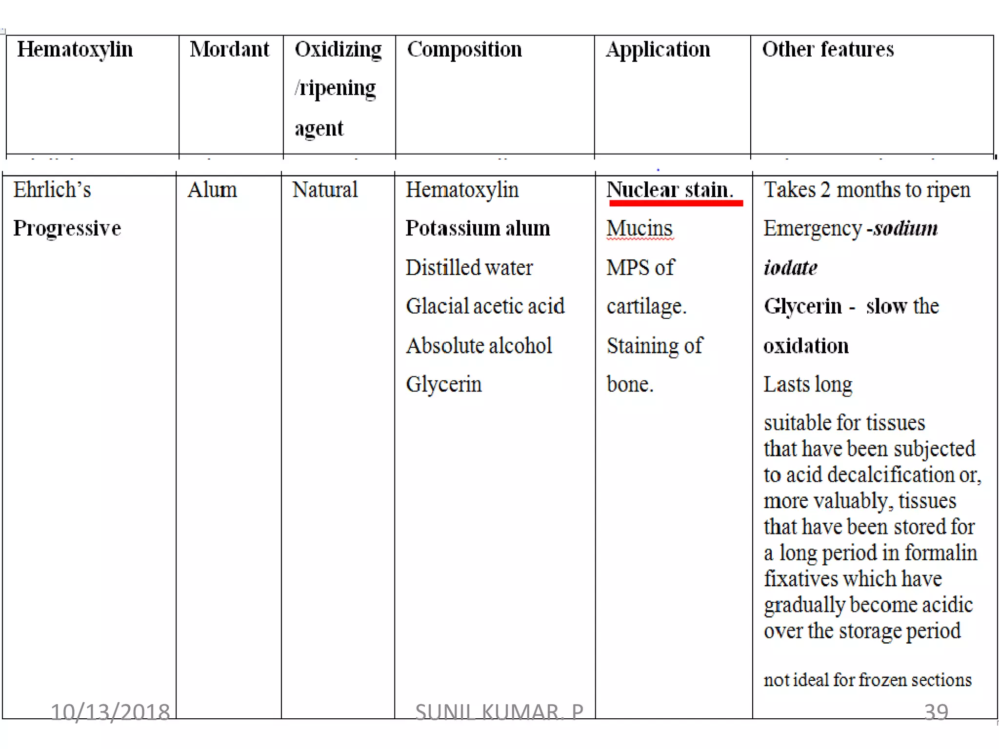Hematoxylin and Eosin Staining (H& E Staining) | PPTX | Blood Disorders | Diseases and Conditions