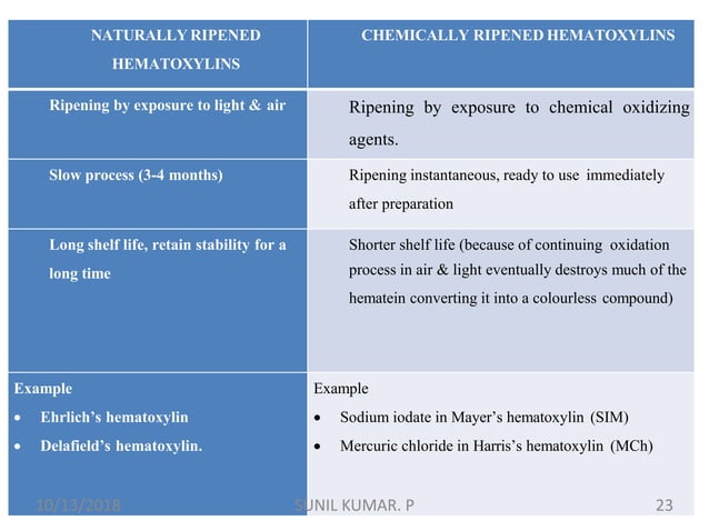 Hematoxylin and Eosin Staining (H& E Staining) | PPTX | Blood Disorders | Diseases and Conditions
