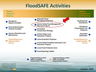 Hester Sess15 101609 | PPT