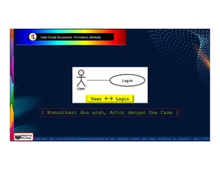 Hestya Patrie Seri Belajar UML - Use Case Diagram 01 | PPT