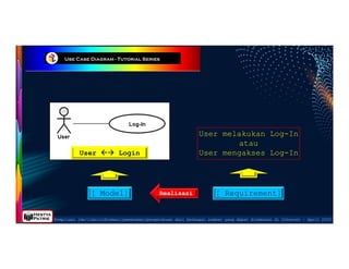 Hestya Patrie Seri Belajar UML - Use Case Diagram 01 | PPT