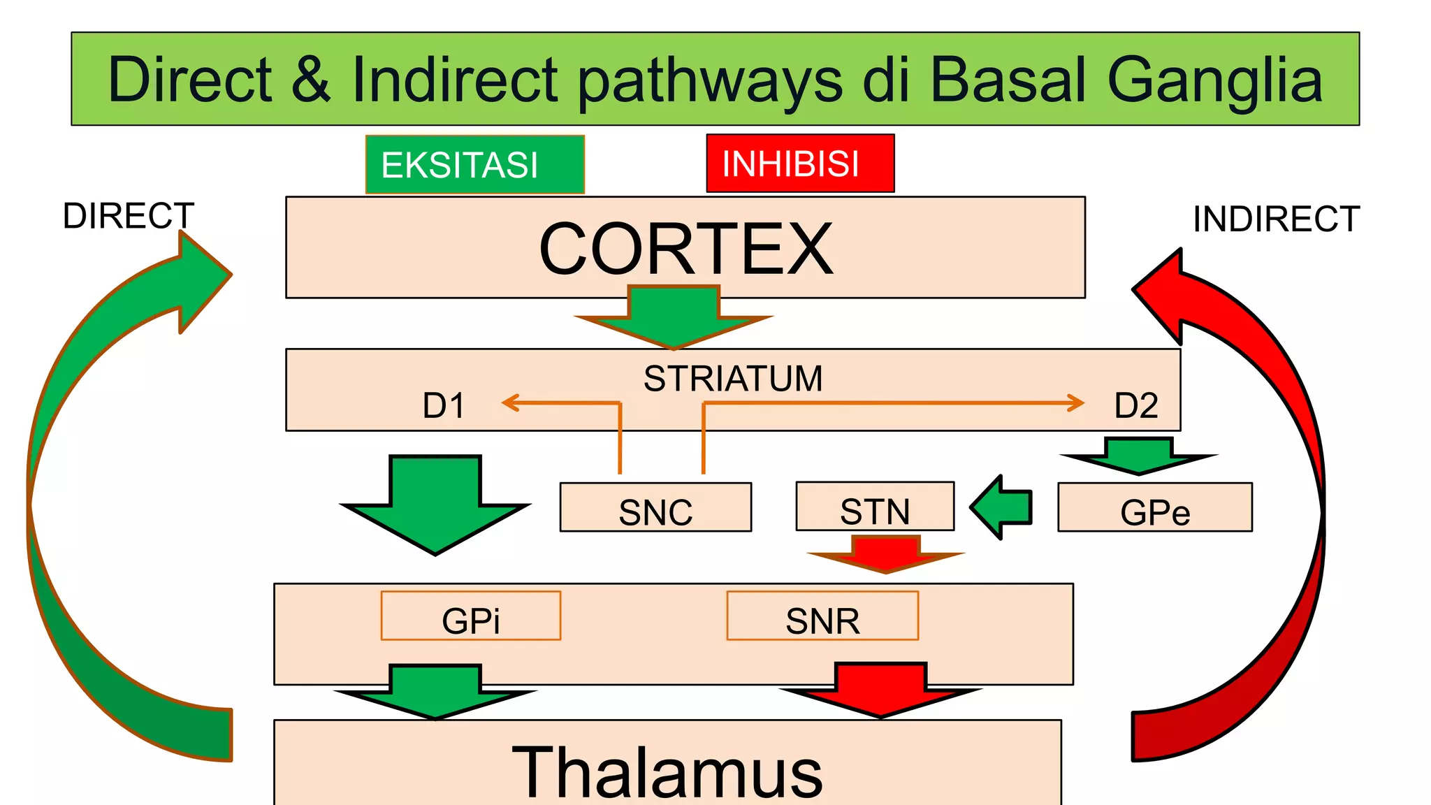 Sistem Ekstrapiramidal.pptx