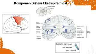 Sistem Ekstrapiramidal.pptx