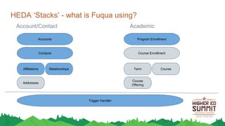 Leveraging HEDA from an Executive Education perspective | PPT