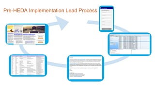 Leveraging HEDA from an Executive Education perspective | PPT