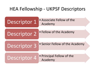 He survival+ cpd scheme | PPTX
