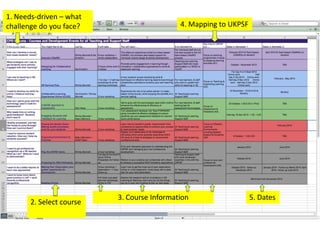 He survival+ cpd scheme | PPTX