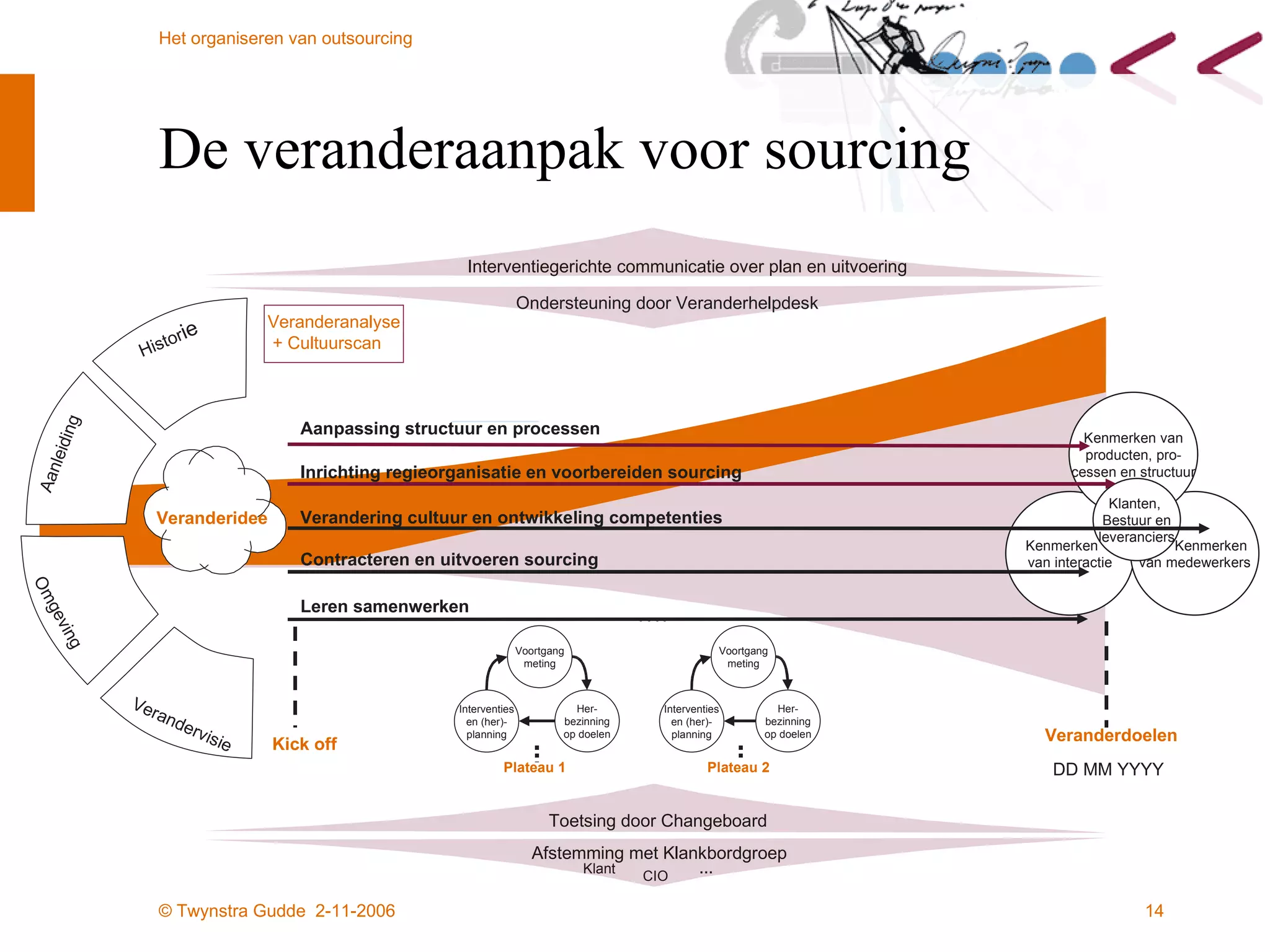 Het organiseren van outsourcing | PPT