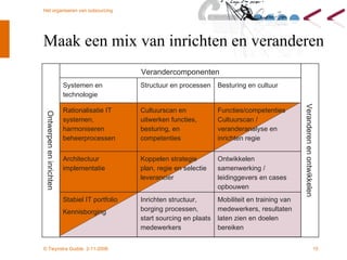 Het organiseren van outsourcing | PPT