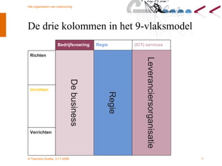 Het organiseren van outsourcing | PPT