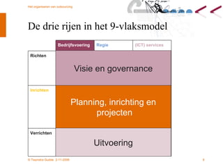 Het organiseren van outsourcing | PPT