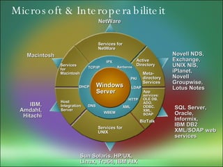 Kick-off Project 2: Presentatie Microsoft | PPT
