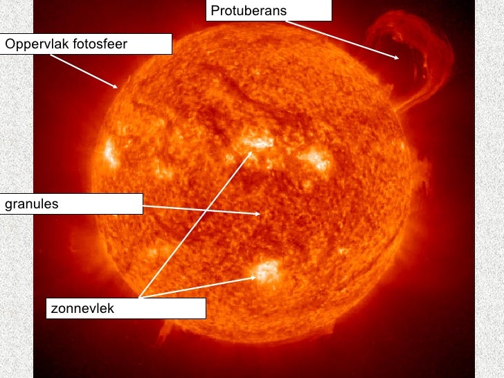 Het Zonnestelsel
