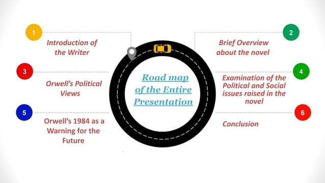 "George Orwell's '1984' : A Warning for the present and Future" | PDF