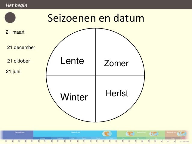 Het begin les 1 - het begin