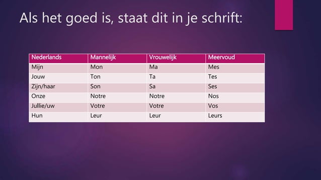 Het Bezittelijk Voornaamwoord Klas 1