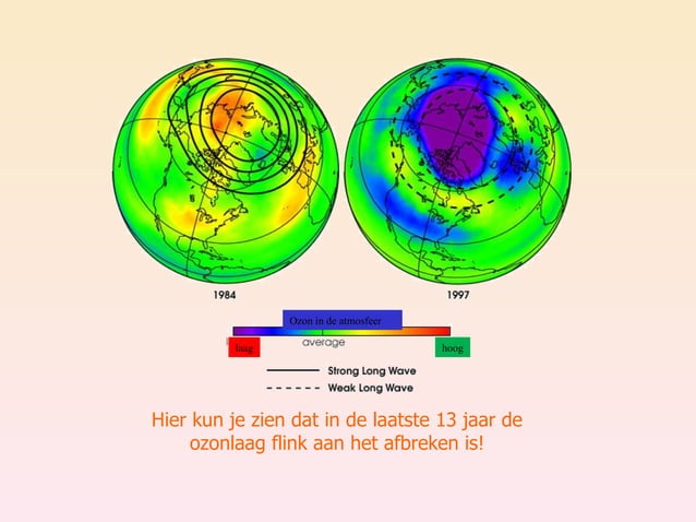 Het Broeikas Effect | PPT