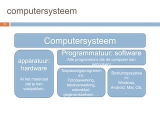 Het computersysteem | PPT