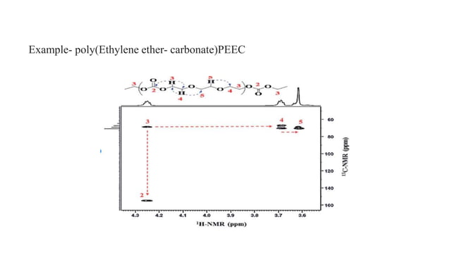 Hetcor | PPTX | Chemistry | Science