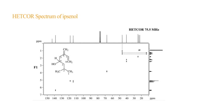Hetcor | PPTX | Chemistry | Science
