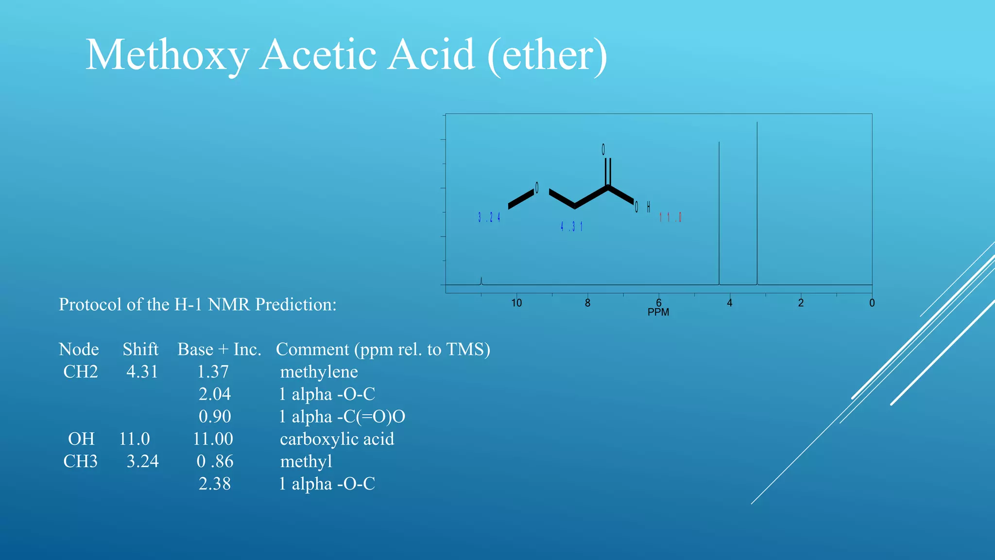 HETCOR,INADEQUATE.pptx