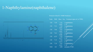 HETCOR,INADEQUATE.pptx