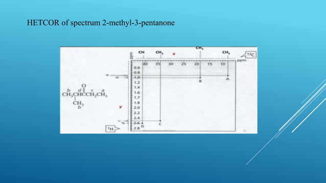 HETCOR,INADEQUATE.pptx