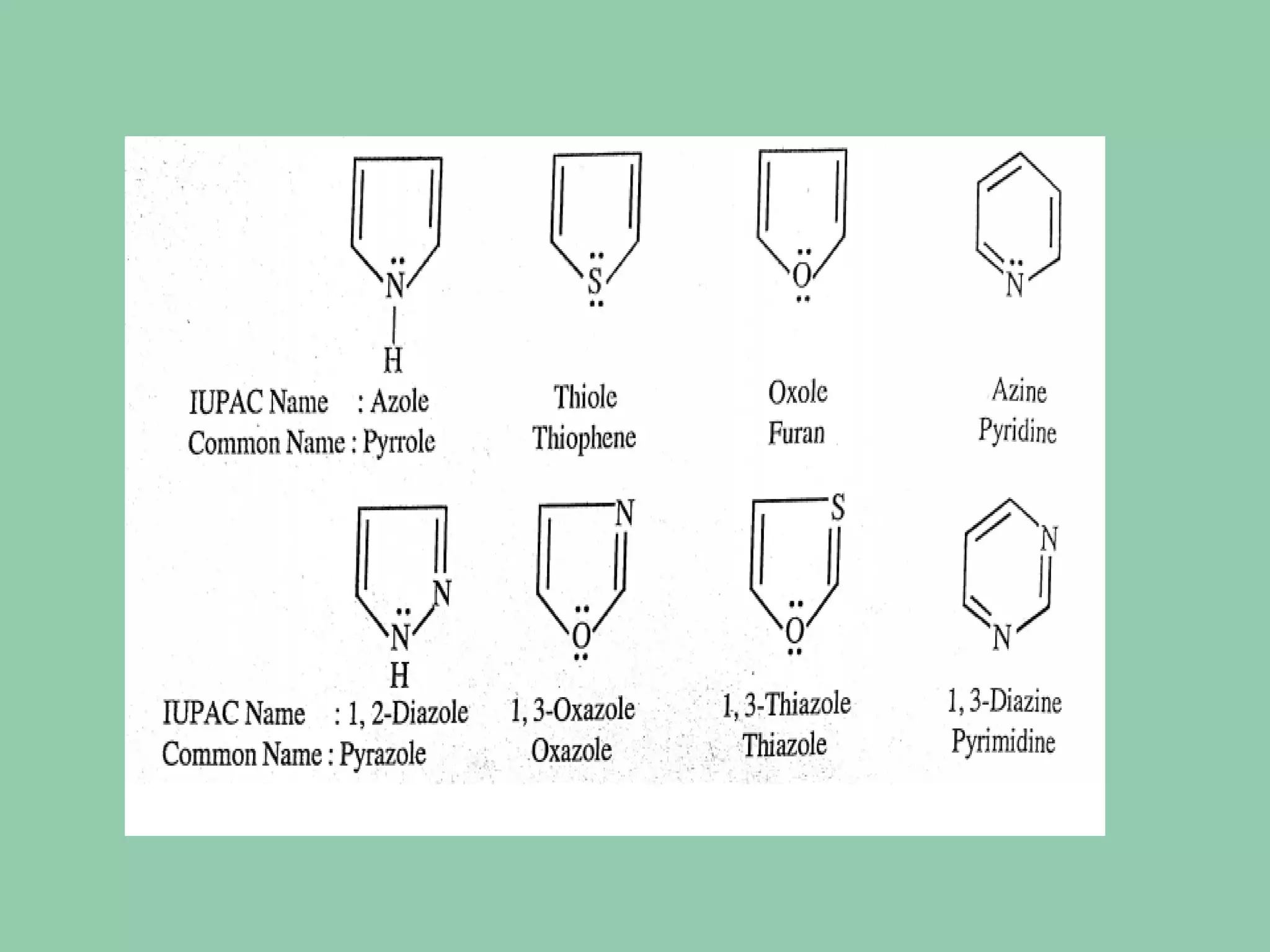 Hetercyclic compds pdf | PPT