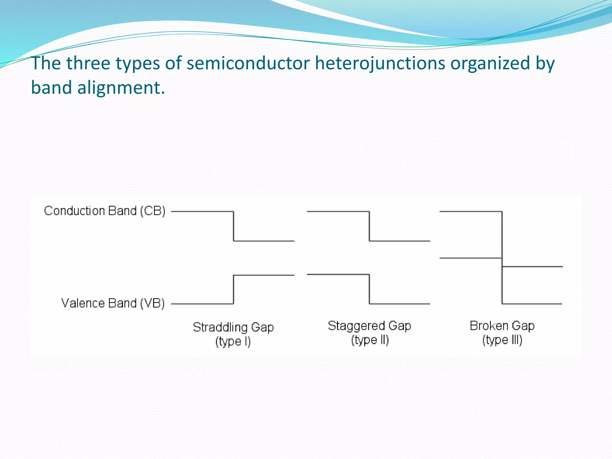 Hetero junction | PPTX