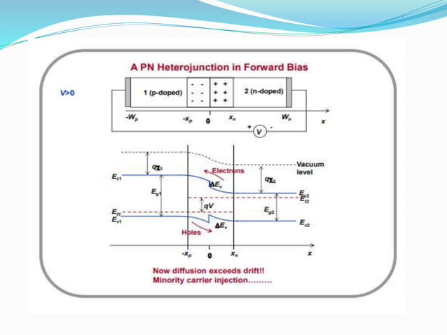 Hetero junction | PPTX | Physics | Science