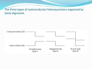 Hetero junction | PPTX