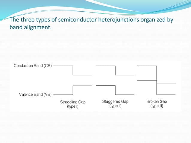 Hetero junction | PPTX | Physics | Science
