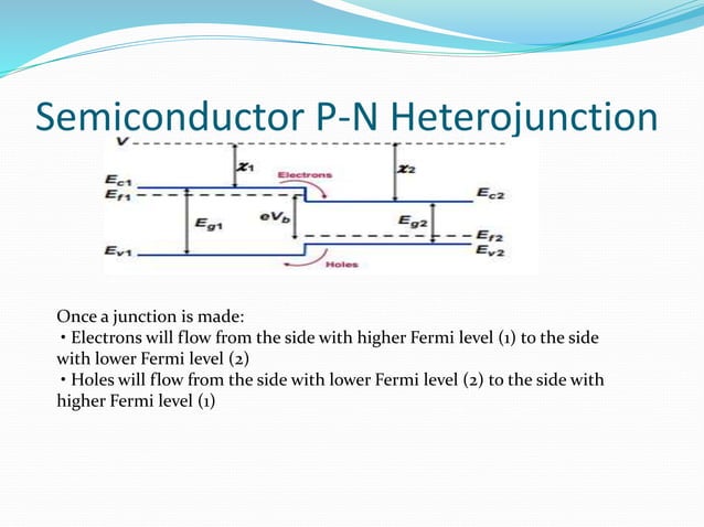 Hetero junction | PPTX | Physics | Science