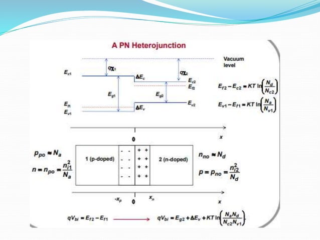 Hetero junction | PPTX | Physics | Science