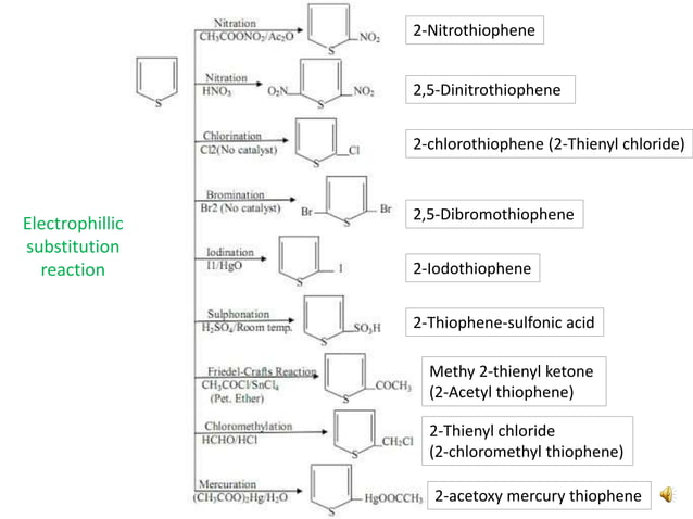 Heterocycic compound Thiophene | PPTX | Chemistry | Science
