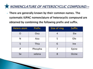 Heterocycilc compounds presentation | PPTX