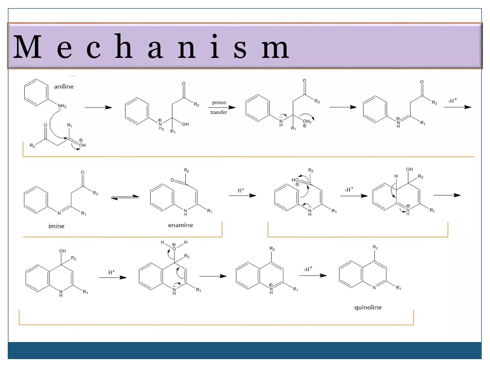 Organic Name Reaction With Their Respective Mechanism | PPTX
