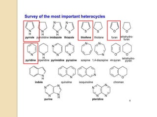 Aromaticity of heterocyclic compounds store