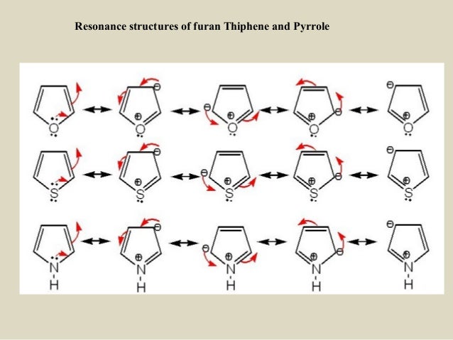 Heterocyclic chemistry