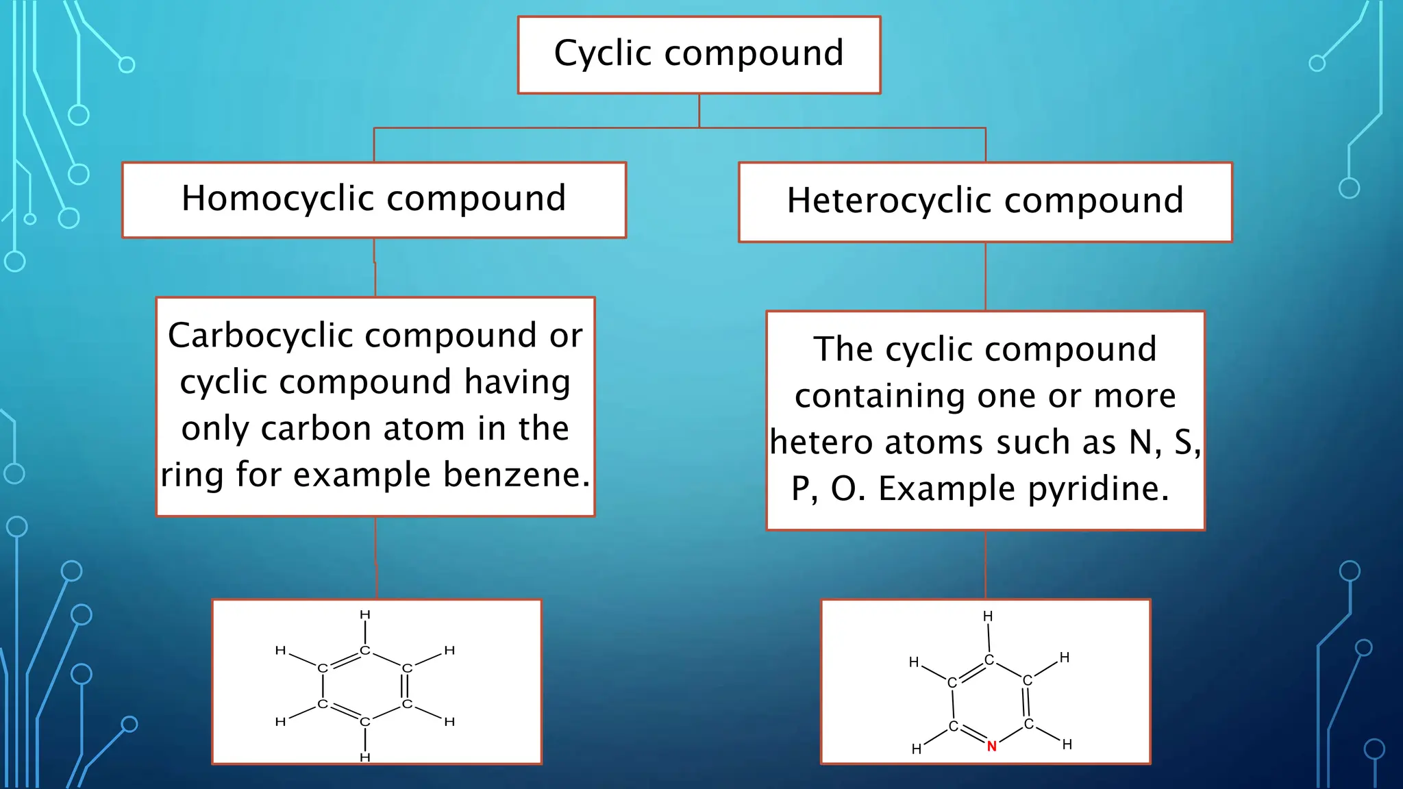 Nomenclature of heterocyclic compound.pptx