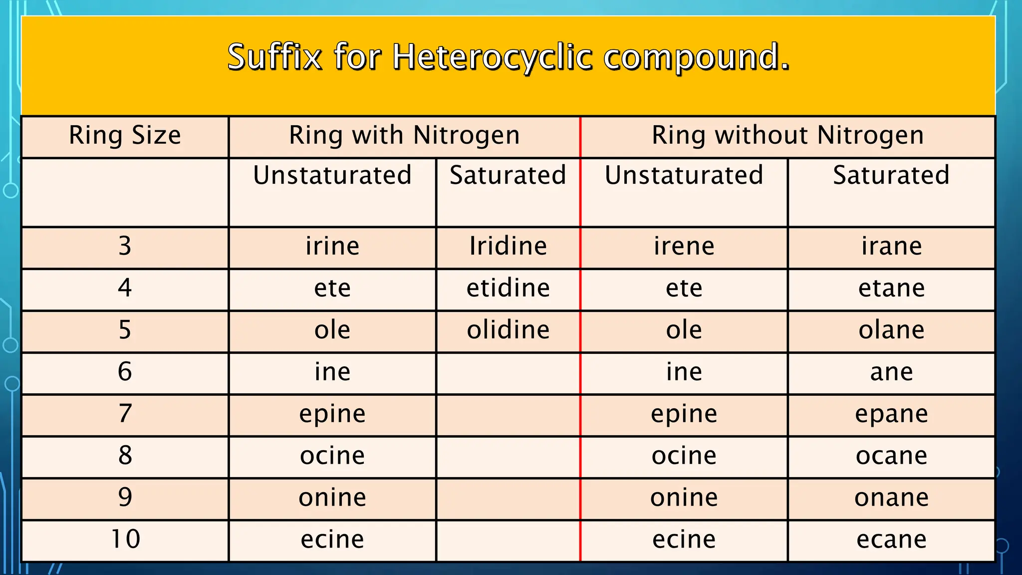 Nomenclature of heterocyclic compound.pptx