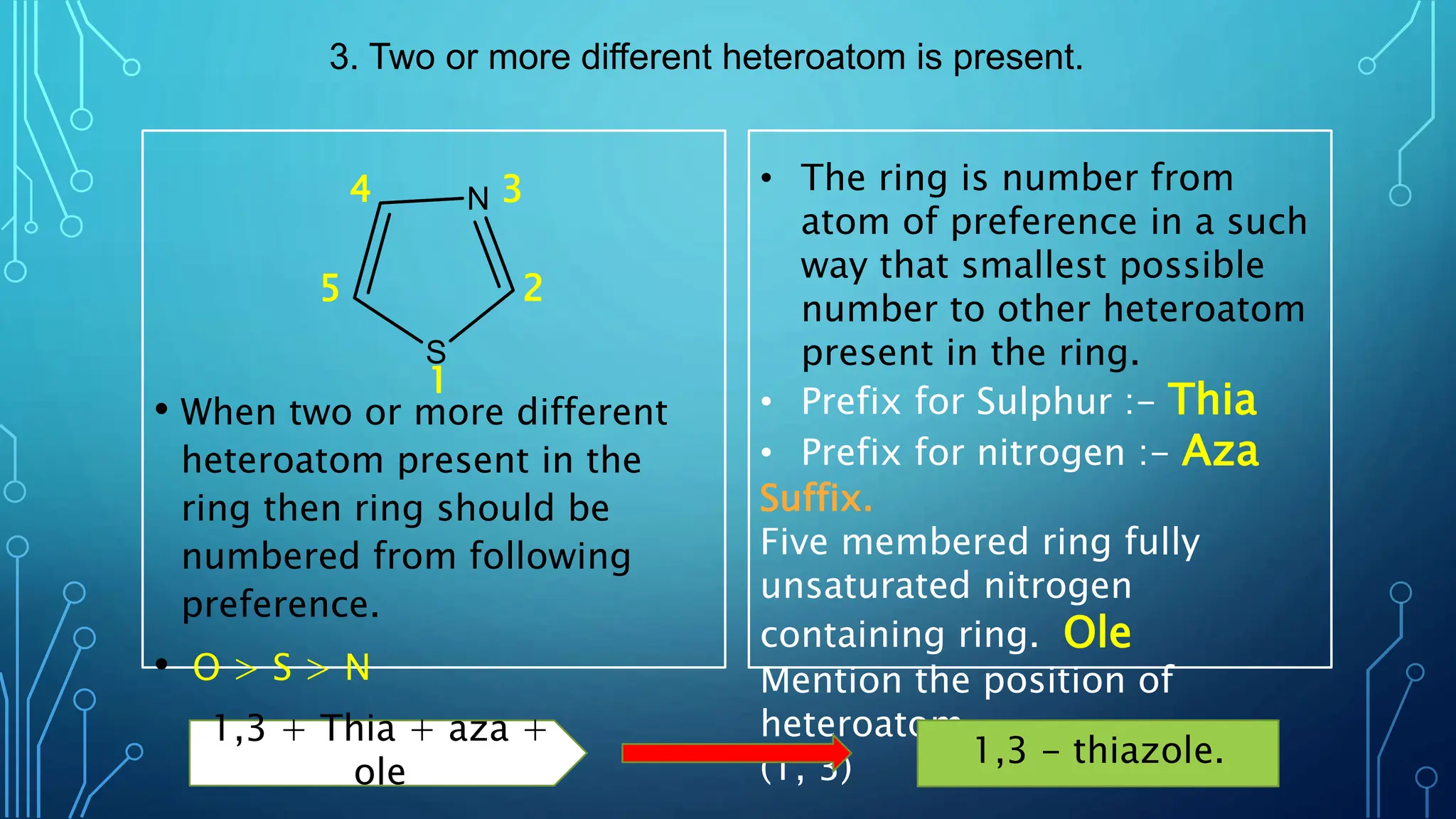 Nomenclature of heterocyclic compound.pptx