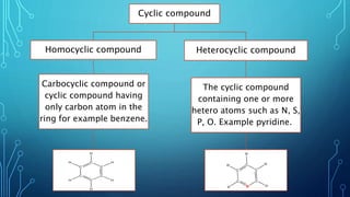 Nomenclature of heterocyclic compound.pptx