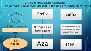 Nomenclature of heterocyclic compound.pptx