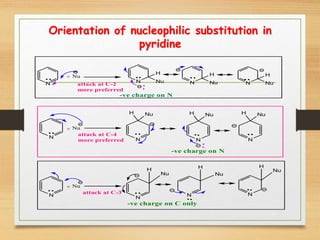 heterocyclic compounds.ppt